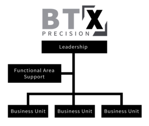 About – BTX Precision